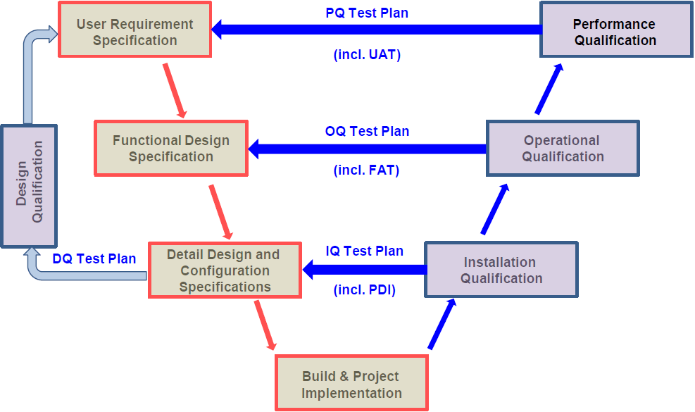 Qualification Pharma Solutions Ltd